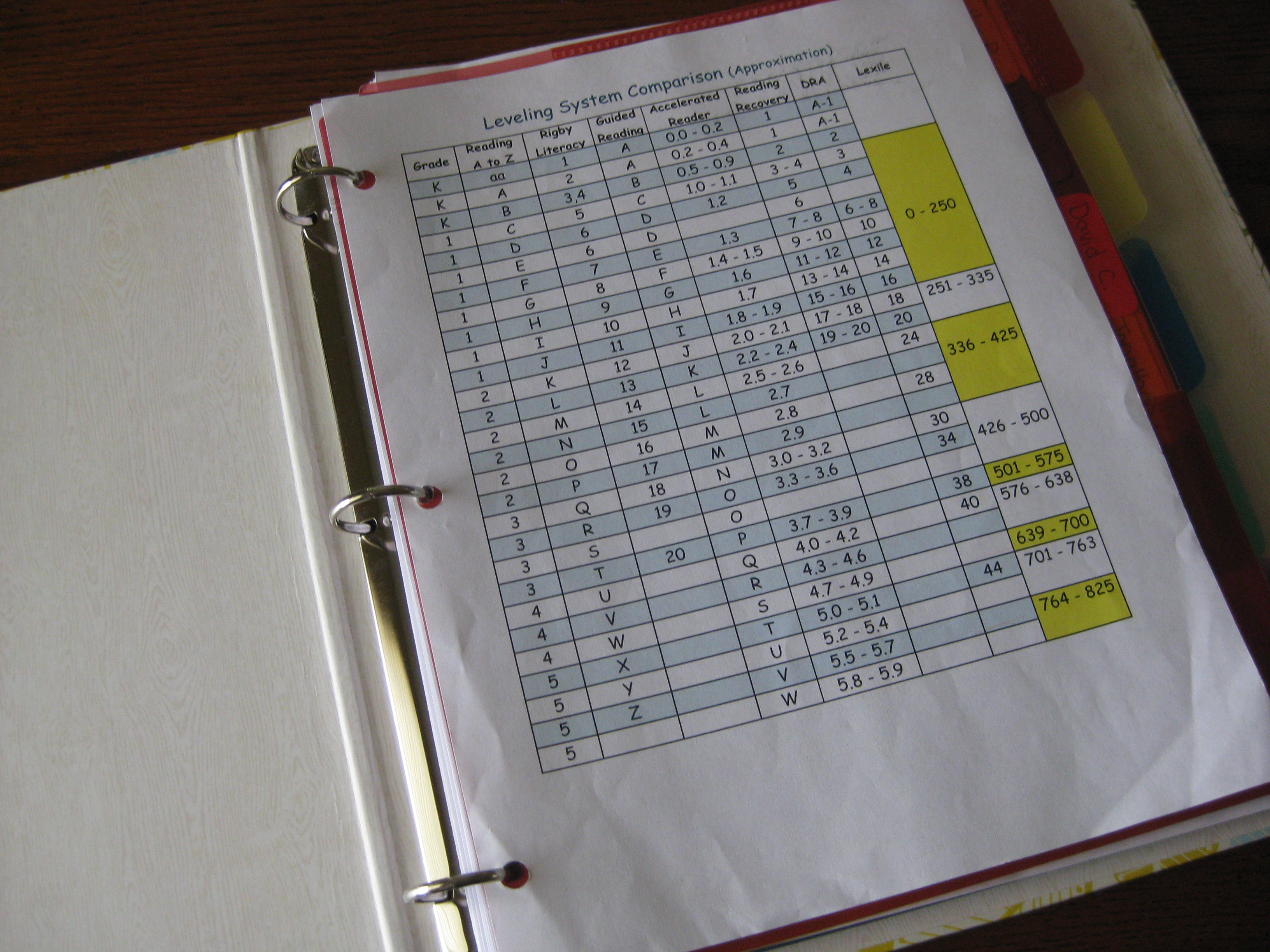 Guided Reading Level Accelerated Reader Conversion ChartGuided Reading Guided Reading Level Accelerated Reader Conversion ChartGuided Reading