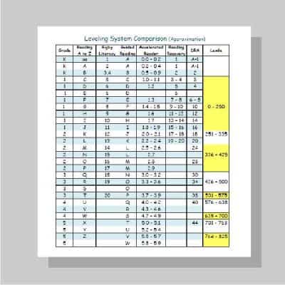 Leveling System Chart - Updated Free Reading Management Binder from The ...