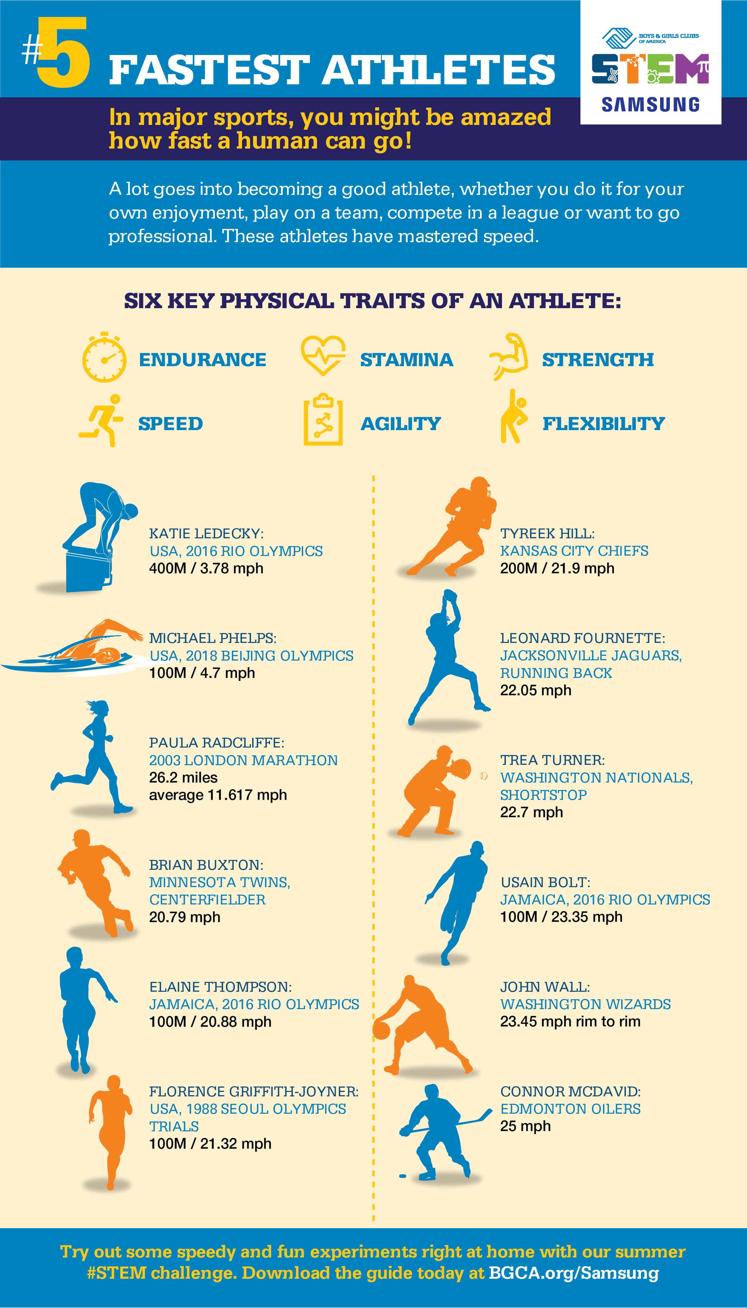 Summer of STEM Experiments - The Curriculum Corner 123