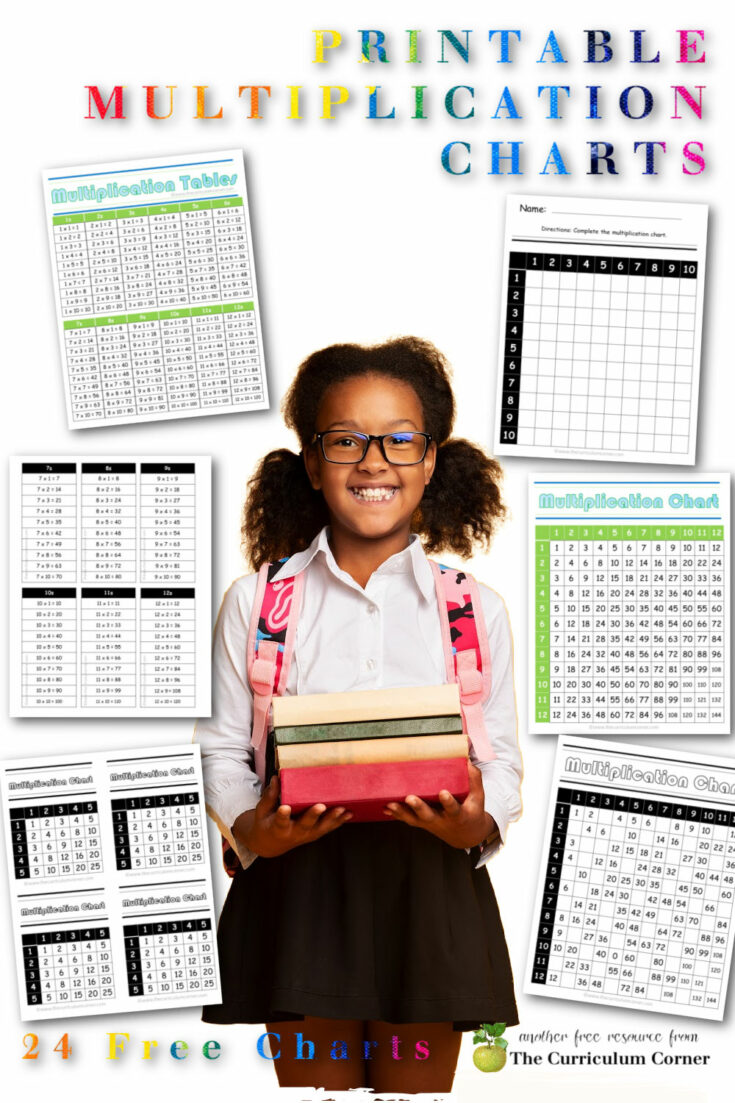 Multiplication Chart Collection - The Curriculum Corner 123