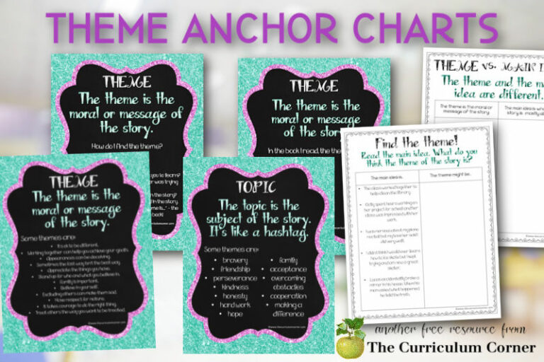 Theme Anchor Charts - The Curriculum Corner 123