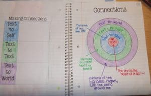Close Reading: Making Connections While Reading - The Curriculum Corner ...