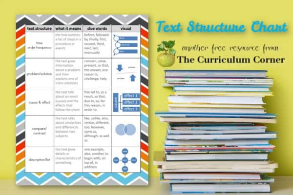 Close Reading: Informational Text Structures - The Curriculum Corner 4-5-6