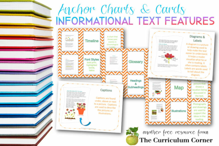 Text Features Anchor Charts & Cards - The Curriculum Corner 4-5-6